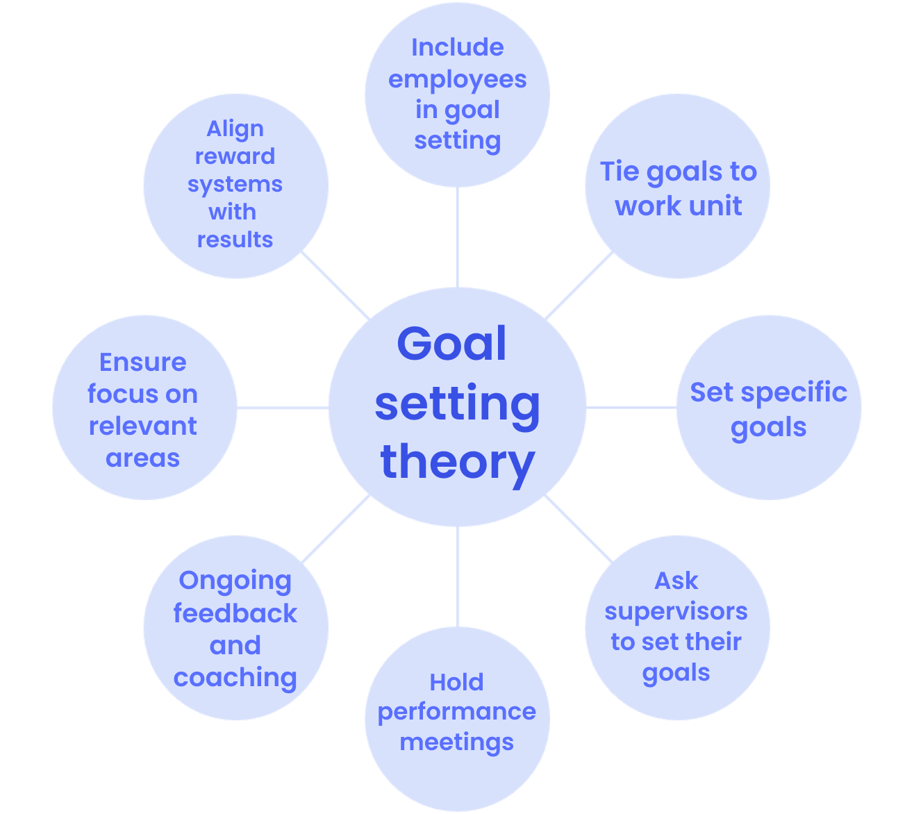 How To Set Team Goals That Actually Work Fellow app