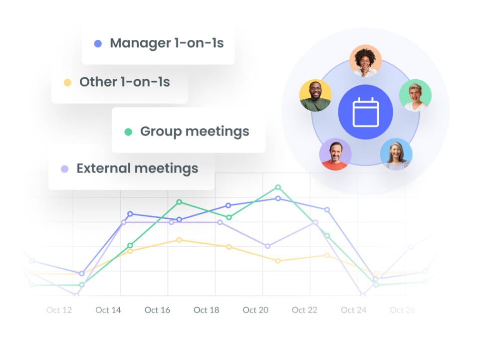 10 Meeting Metrics Every Manager Should Track | Fellow.app 10 Meeting Metrics Every Manager Should Track | Fellow.app