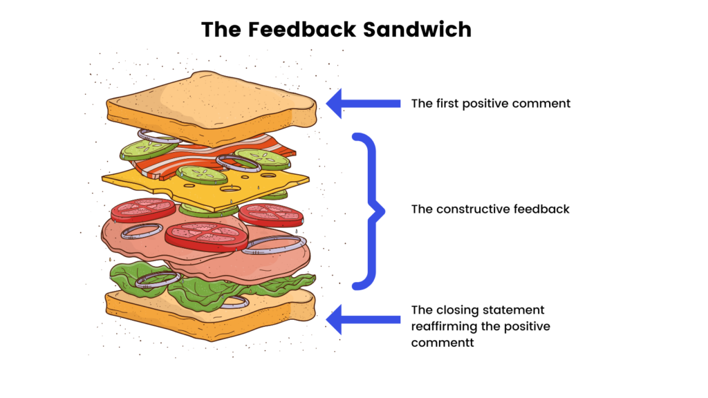 The Feedback Sandwich Should You Use It Pros And Cons 